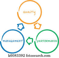 Stock Illustration of Quality process Deming cycle k3430465 - Search ...