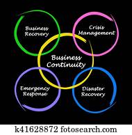 Continuity Stock Illustration k11488437