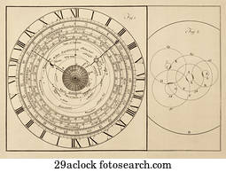 Various Antique Diagrams (copper engraving) of Astronomy and ...